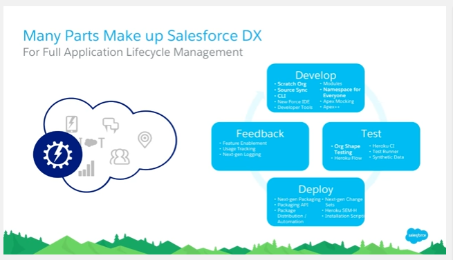 ほげ: EnterpriseMissionCriticalPrograming